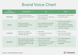 4 Telltale Signs That You Need a More Cohesive Brand Voice