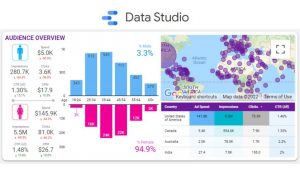 How to Create Meta Ads Performance Report in Google Data Studio