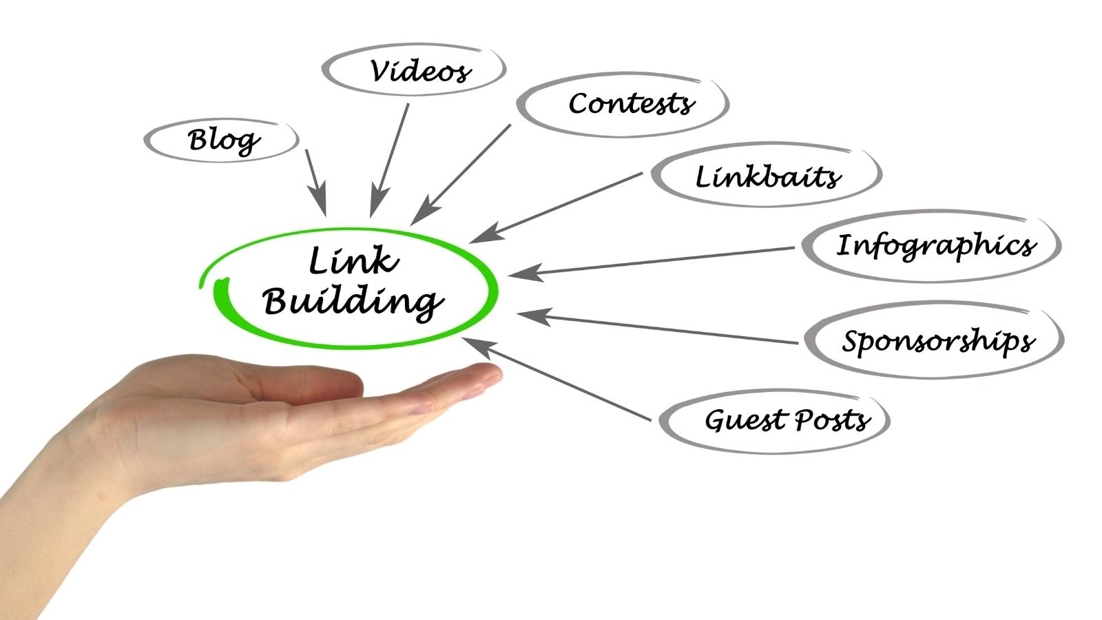Increase Organic Traffic Easily: Easiest Link Building Strategies