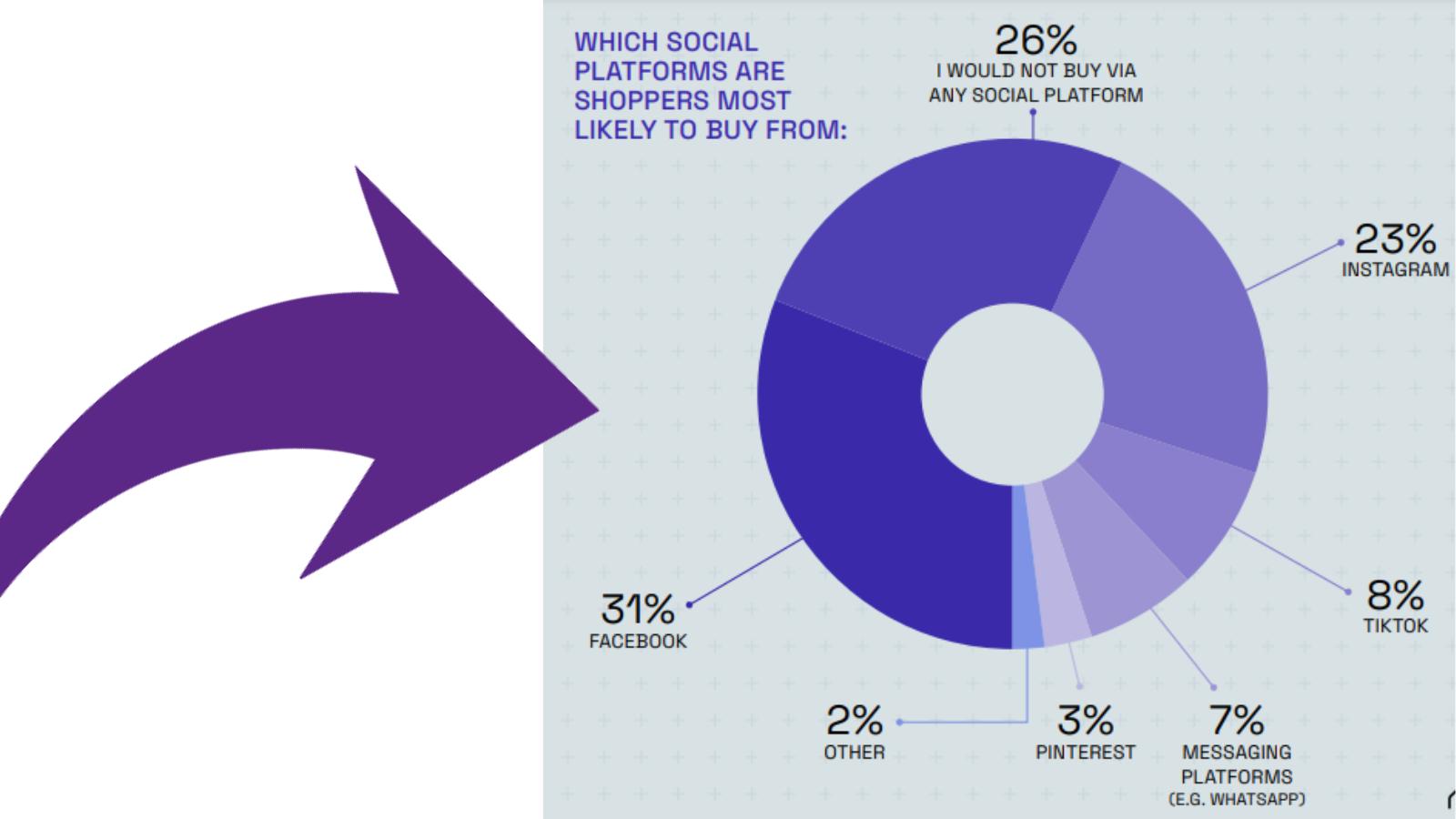 Shopping Videos: The Power To Transforming E-commerce