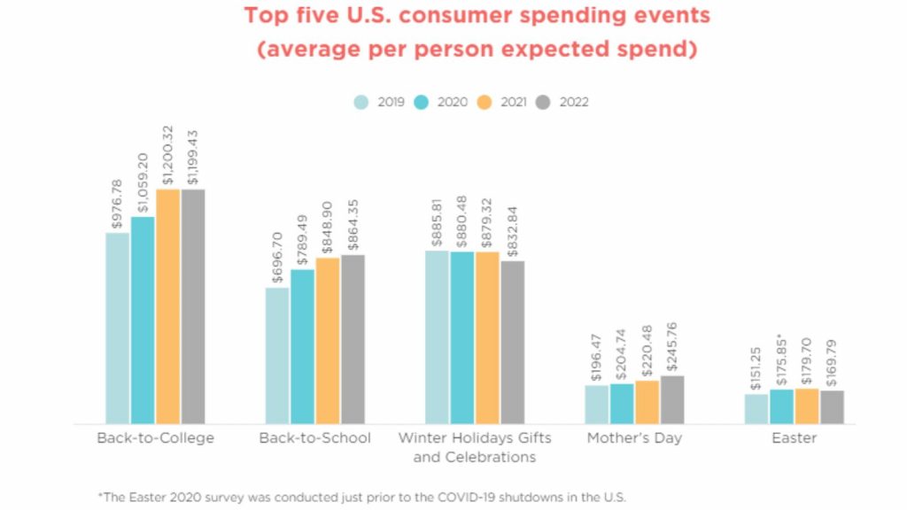 How To Increase Sales With Live Shopping Videos For Ecommerce