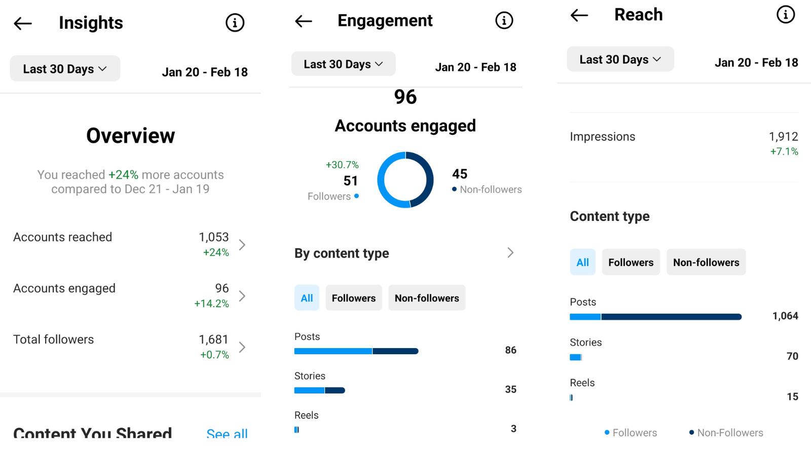 Can You Buy Targeted Instagram Followers To Boost Visibility?