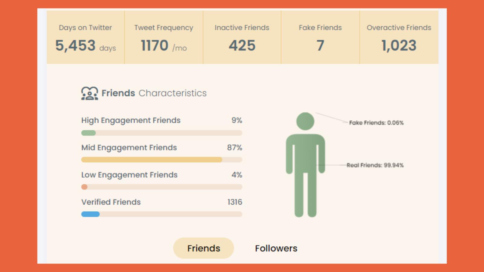 The Best Time to Post on Twitter for Maximum Exposure