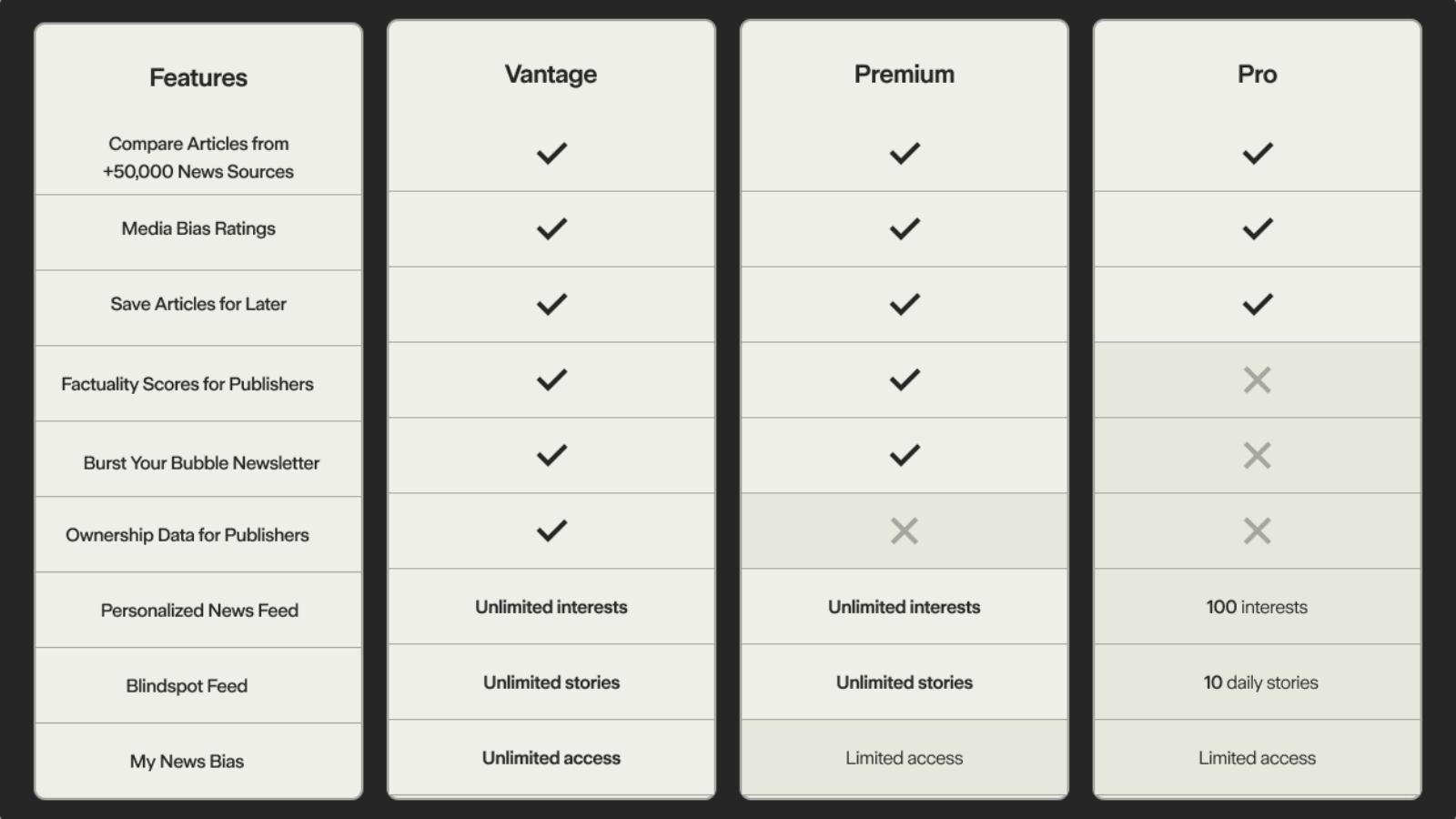 Ground News Pro - Top Tool for Media Bias Analysis