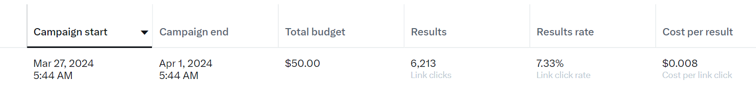 Unlocking Higher Traffic and Sales with X Ads