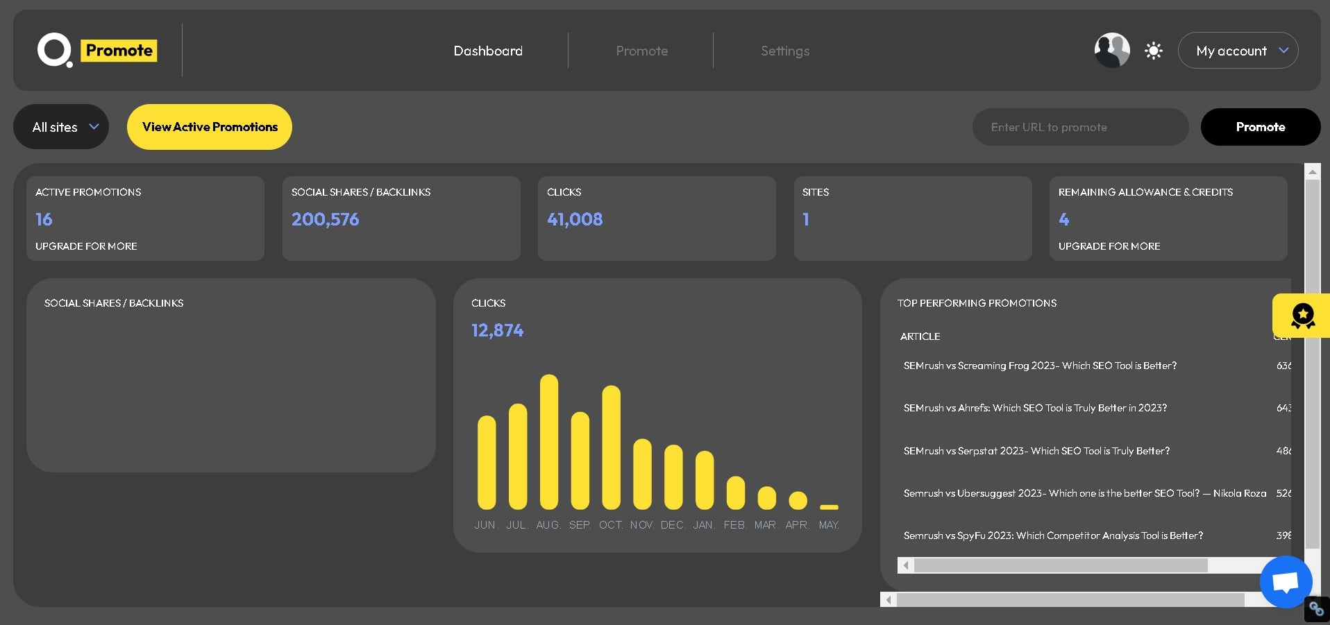 Quuu Promote Review 2025: Is it Worth the Investment?