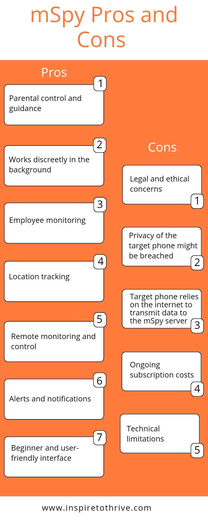 mSpy Monitoring: To Install or Not to Install on Target Phone?