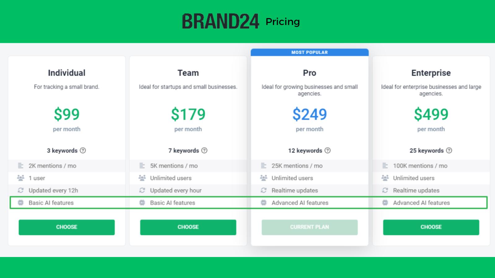 The Best Social Listening Tool You'll Need For Your Brand: Brand24
